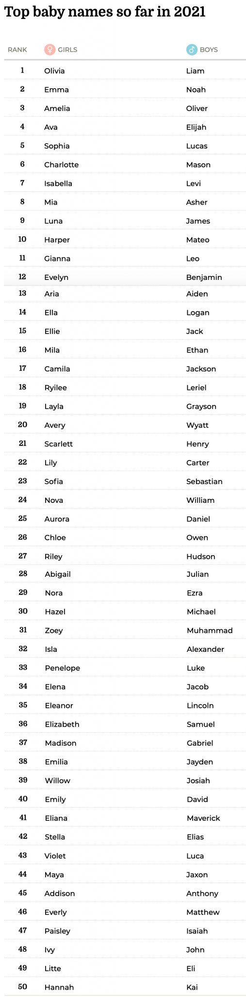 Tips To Choose A Perfect Baby Name 50 Trending Baby Names Tips To Choose A Perfect Baby Name 50 Trending Baby Names